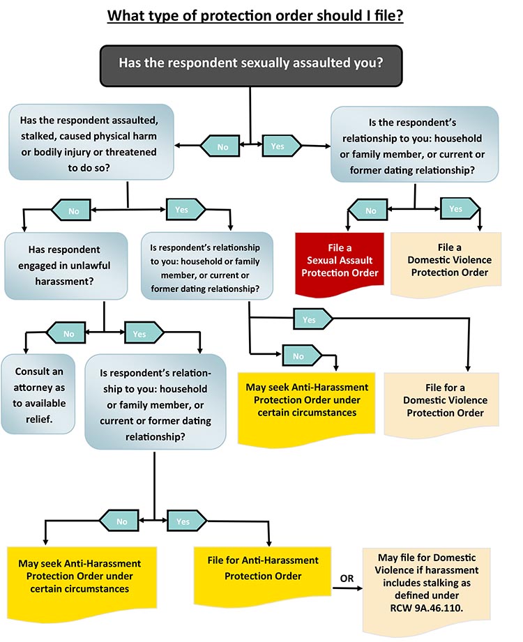 SUBMIT YOUR CIVIL PROTECTION ORDER PETITION ONLINE