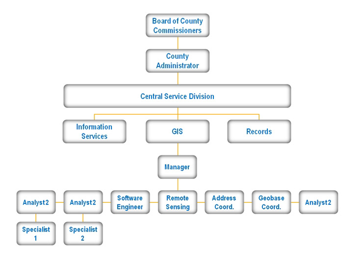 About Skagit County GIS