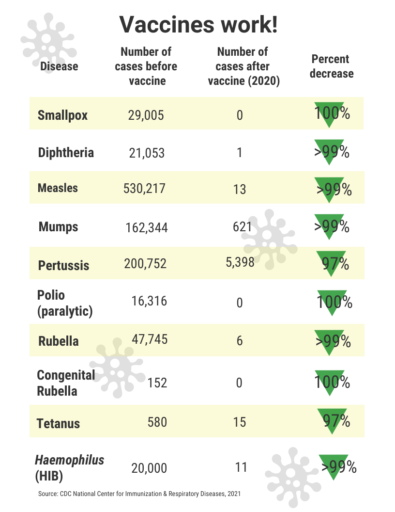 Skagit County Public Health Communicable Disease Program