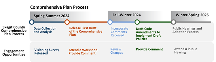 2025 Skagit County Comprehensive Plan Update